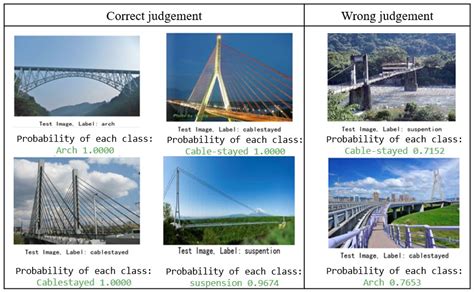 Sensors Free Full Text Multilevel Structural Components Detection And Segmentation Toward