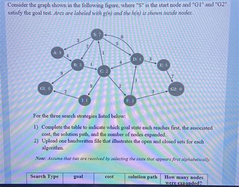 Consider The Graph Shown In The Following Figure Chegg