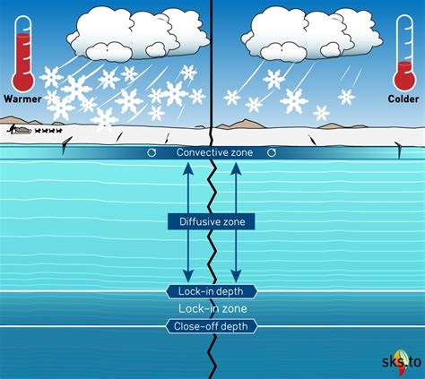 From The Email Bag A Deep Dive Into Polar Ice Cores Figure 4 Cross