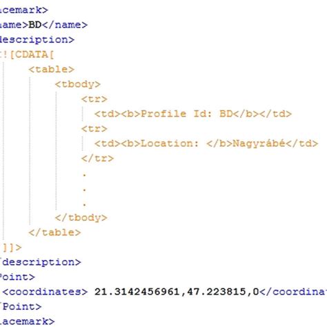 Details Of The Kml Template Created Download Scientific Diagram