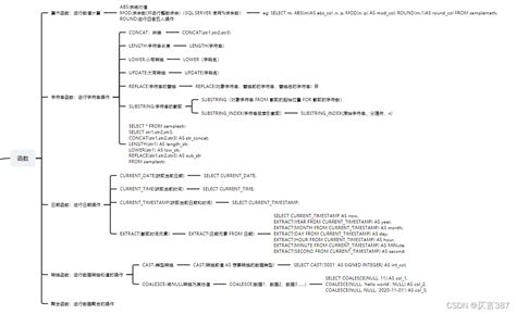 数据库学习3 Csdn博客