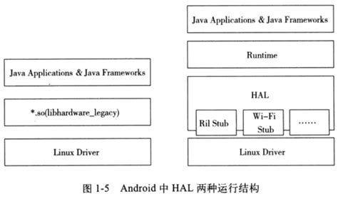 Android RIL RILJ RILC RILD 安卓 rilj接口 CSDN博客