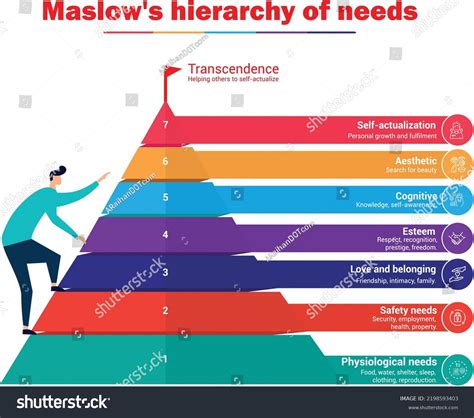 Maslow S Hierarchy Of Needs Infographic Google Search Creatief My XXX