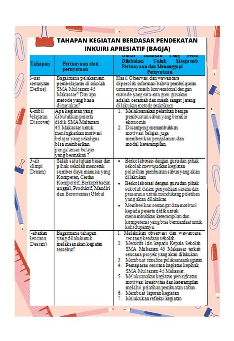 Tugas Aksi Nyata Proyek Topik 4 Emiliani889 Kaca 3 Pdf Online