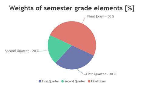Semester Grade Calculator