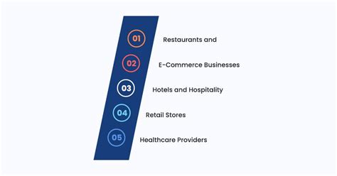 Customer Feedback Monitoring Using Customer Review Api