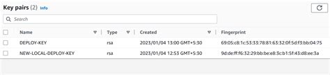 Amazon Web Services Aws Api Runinstance Is Not Using The Ssh Key Pair