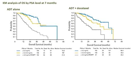 Apccc 2022 Treatment De Escalation Strategies In Mhspc
