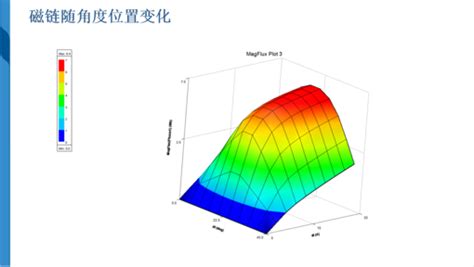 Maxwell高级案例3 开关磁阻电机设计和电磁场仿真专题技术maxwell电磁基础电机ansys 仿真秀视频课程