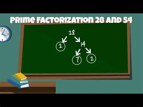 Prime Factorization Of 28