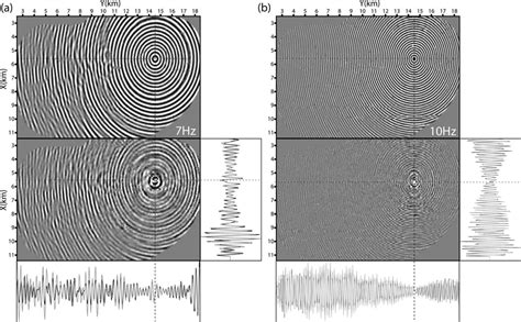 A Frequency Domain Modelling At 7 Hz For Receiver R 1 Modelling Is