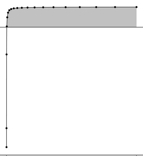 the mean log likelihood computed under samples drawn from a posterior