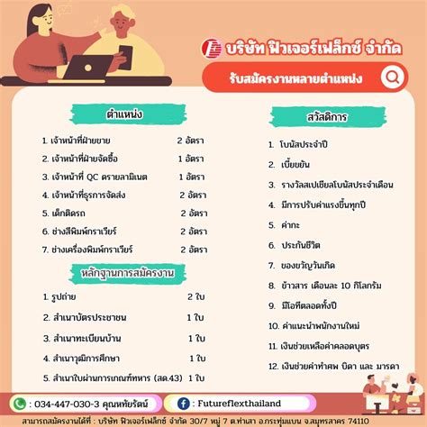 บริษัท ฟิวเจอร์เฟล็กซ์ จำกัด Futureflexthailand