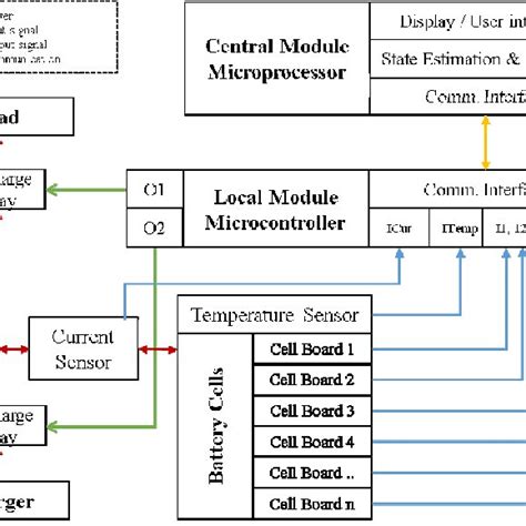 Schematic Diagram Of Bms Cell Monitoring And Protection Download