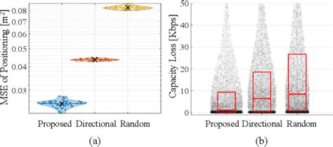 Multi Band Reconfigurable Holographic Surface Based Isac Systems