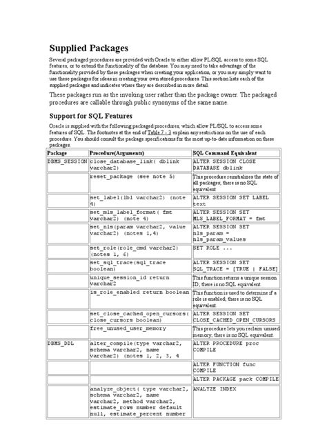 supplied package pdf parameter computer programming pl sql