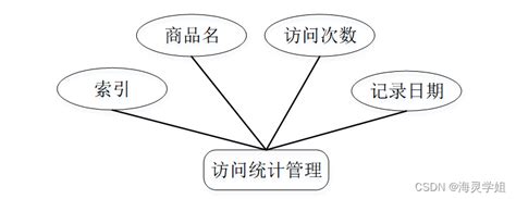 附源码 Javassm抗包虫病药物查询与推荐系统（程序lw Csdn博客