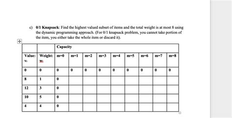 Solved Foundation In Cps Knapsack Problem Related To Dynamic