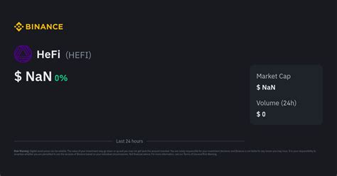 Hefi Price Today Hefi To Usd Live Price Market Cap And Chart