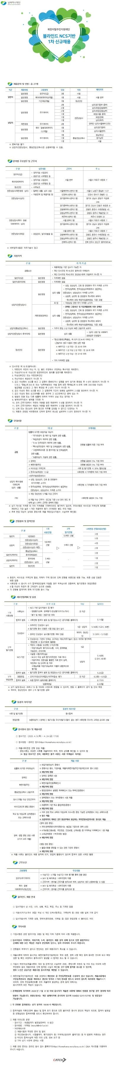 캐치 북한이탈주민지원재단 2020년도 블라인드 Ncs기반 1차 신규채용 ~424 네이버 포스트