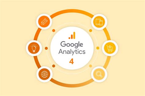 A nova era do Google Analytics 4 GA4 Mexidão