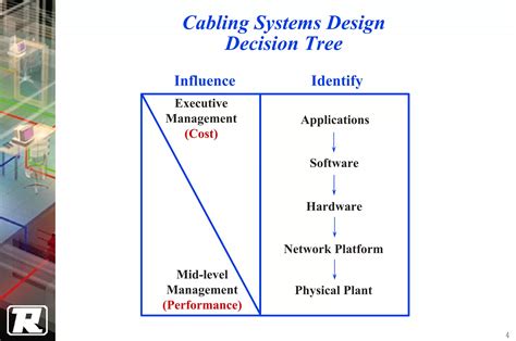 4 Structure Cabling System Design Pdf