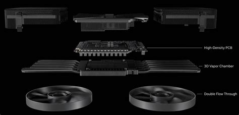 Nvidia Geforce Rtx 50 Blackwell Ufficiali Al Ces 2025 Anche Per