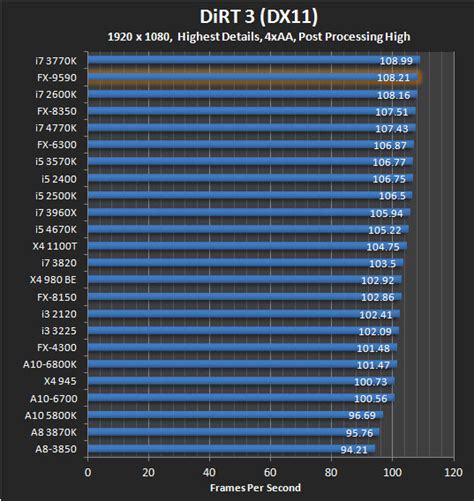 AMDs Flagship FX CPU Expensive Inefficiency MyGaming