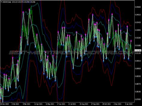 Scalping Bollinger Bands Trading System ⋆ New Mt4 Indicators Mq4 Or Ex4 ⋆ Best Metatrader