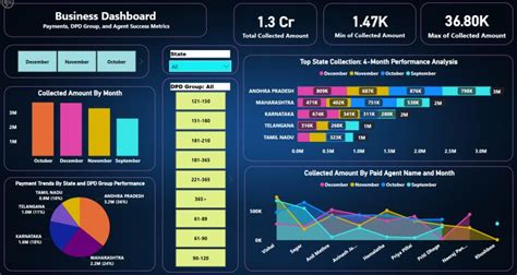 Lahu Pawar On Linkedin Datascience Project Python Sql Powerbi