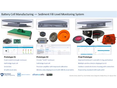 Battery Cell Manufacturing Fill Level Monitoring System For Sediment Collection LF Showcase FA22