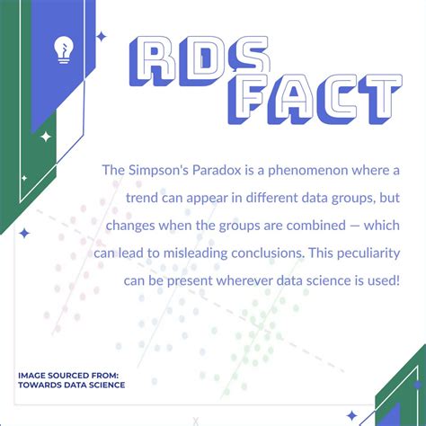 Data Science Alliance On Linkedin Responsibledatascience Datascience Education Funfact