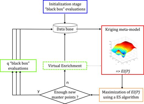 Flow Chart Of The Parallel Procedure Download Scientific Diagram