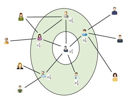 Personalized Sampling Preserving Network Structures Download