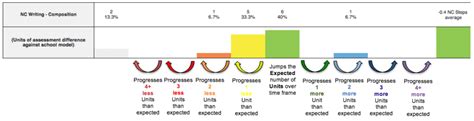 How To Use The Progress Matrix Report Pupil Asset
