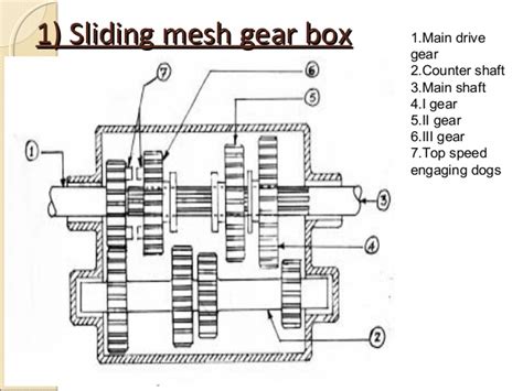 5 Jenis Sistem Transmisi Di Mobil Pada Umumnya Fastnlow Net