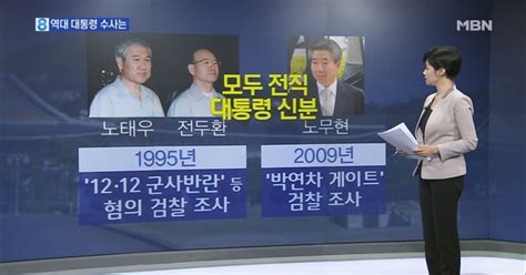 당선인 시절 Mb 방문조사 역대 대통령 수사는