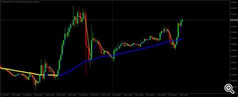 Convert Indicator And Expert Advisor From Mq4 To Mq5 An Order To