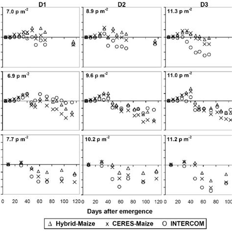 Deviation Of Total Aboveground Biomass Calculated As Predicted Minus