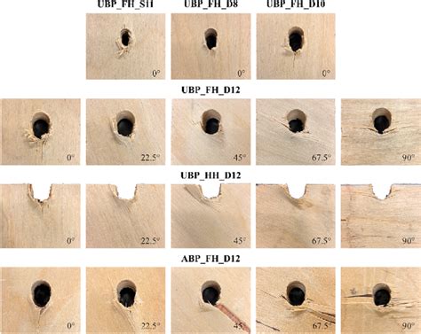 Typical Failure Modes Of All Specimens Picture Taken Around The Download Scientific Diagram