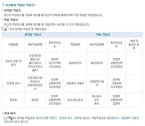 워크넷 직업심리검사 후기 직업전환검사 구직준비도검사 성인용 직업적성검사 네이버 블로그