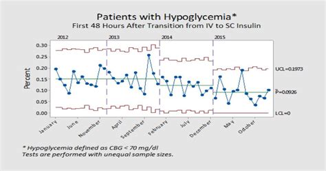 A Comparison Of Glycemic Outcomes For Two Computerized Insulin Infusion