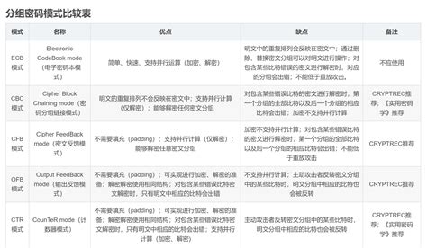 对称加密（私钥加密） 分组密码（块密码）私钥加密中哪些属于分组加密 Csdn博客
