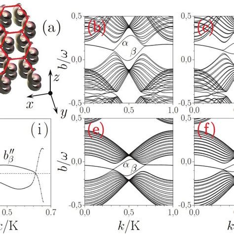 Schematic Illustration Of Two Arrays Of Helical Waveguides With Download Scientific Diagram