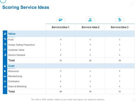 Service Strategy And Service Lifecycle Implementation Scoring Service Ideas Ppt Icon Objects Pdf