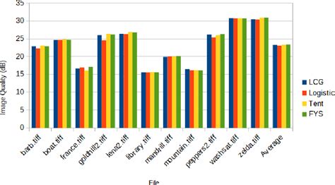 Figure 1 From An Energy Efficient Sensing Matrix For Wireless
