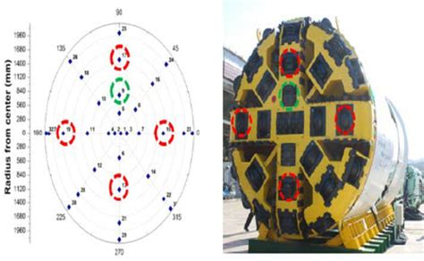 Wire Connection And Isolation Method Download Scientific Diagram