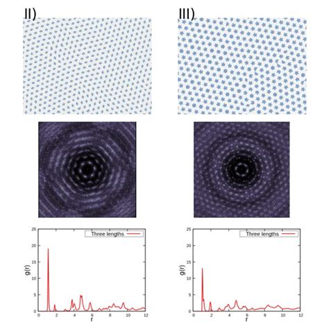 particle self assembled mesophases first row diffraction patterns