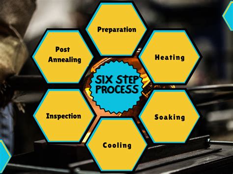 Master Annealing Definition 6 Steps Process Applications PDF Design Engineering