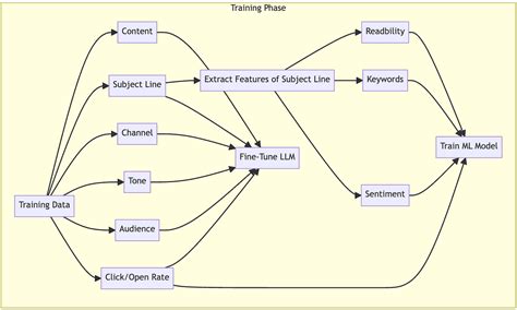 Email And Mobile Subject Line Optimization